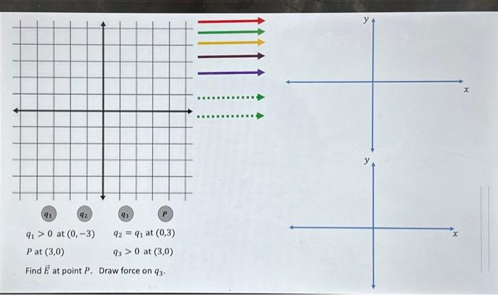 Solved Find E at point P. Draw force on q3.Find E at point | Chegg.com