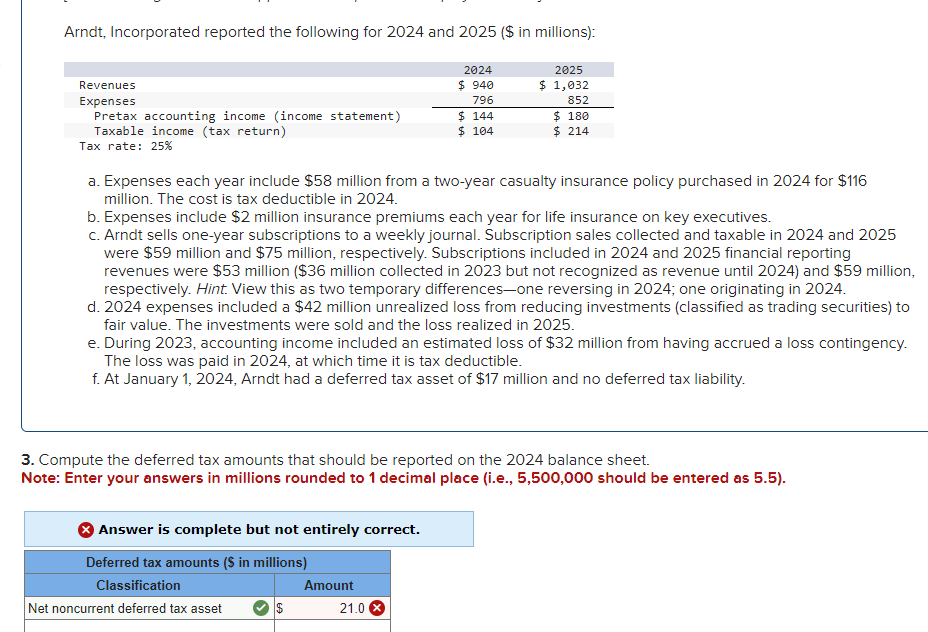 Solved Compute the deferred tax amounts that should be | Chegg.com