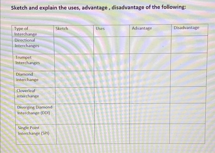 Solved Sketch and explain the uses, advantage, disadvantage | Chegg.com