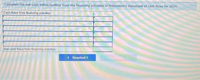 Solved Calculate the net cash inflow/outflow from the | Chegg.com