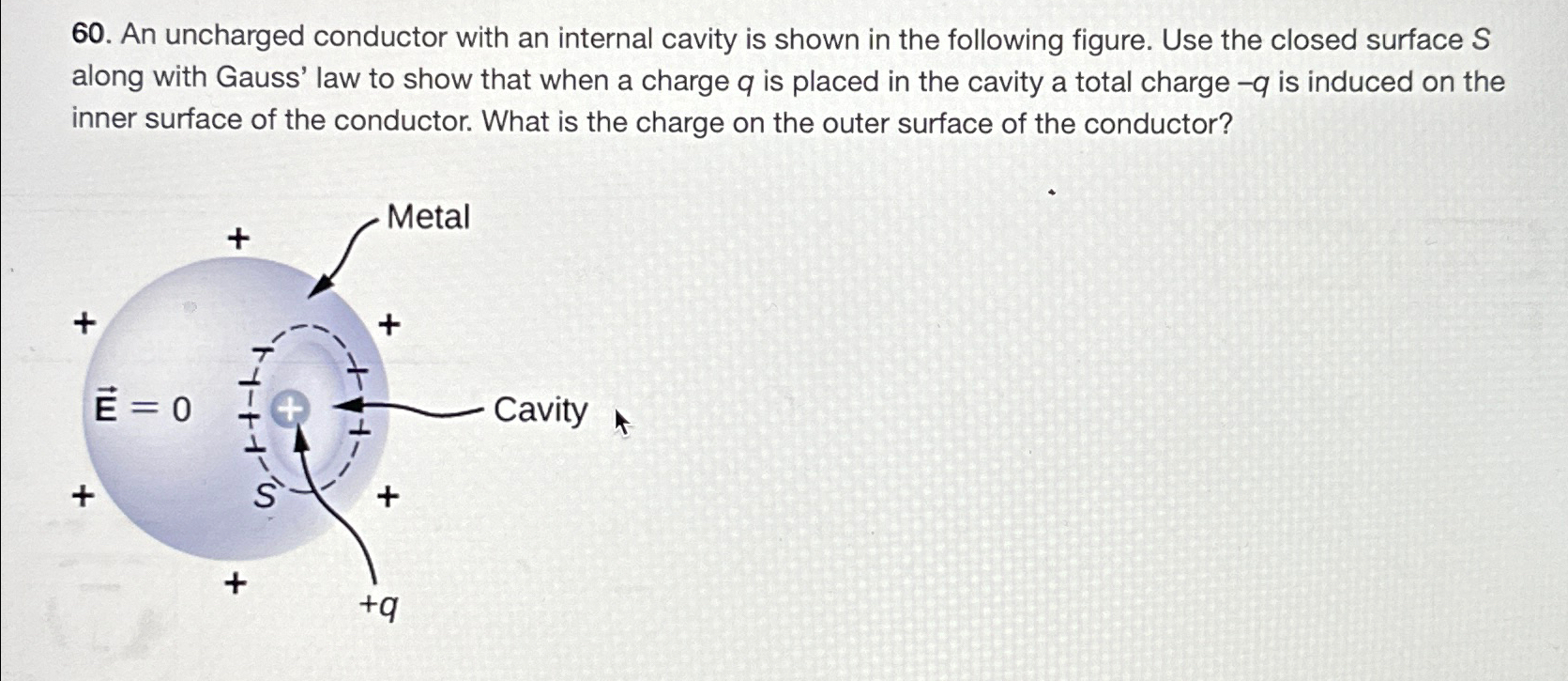 Solved An uncharged conductor with an internal cavity is | Chegg.com