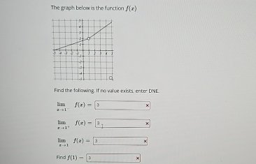 Solved The graph below is the function f(x)Find the | Chegg.com
