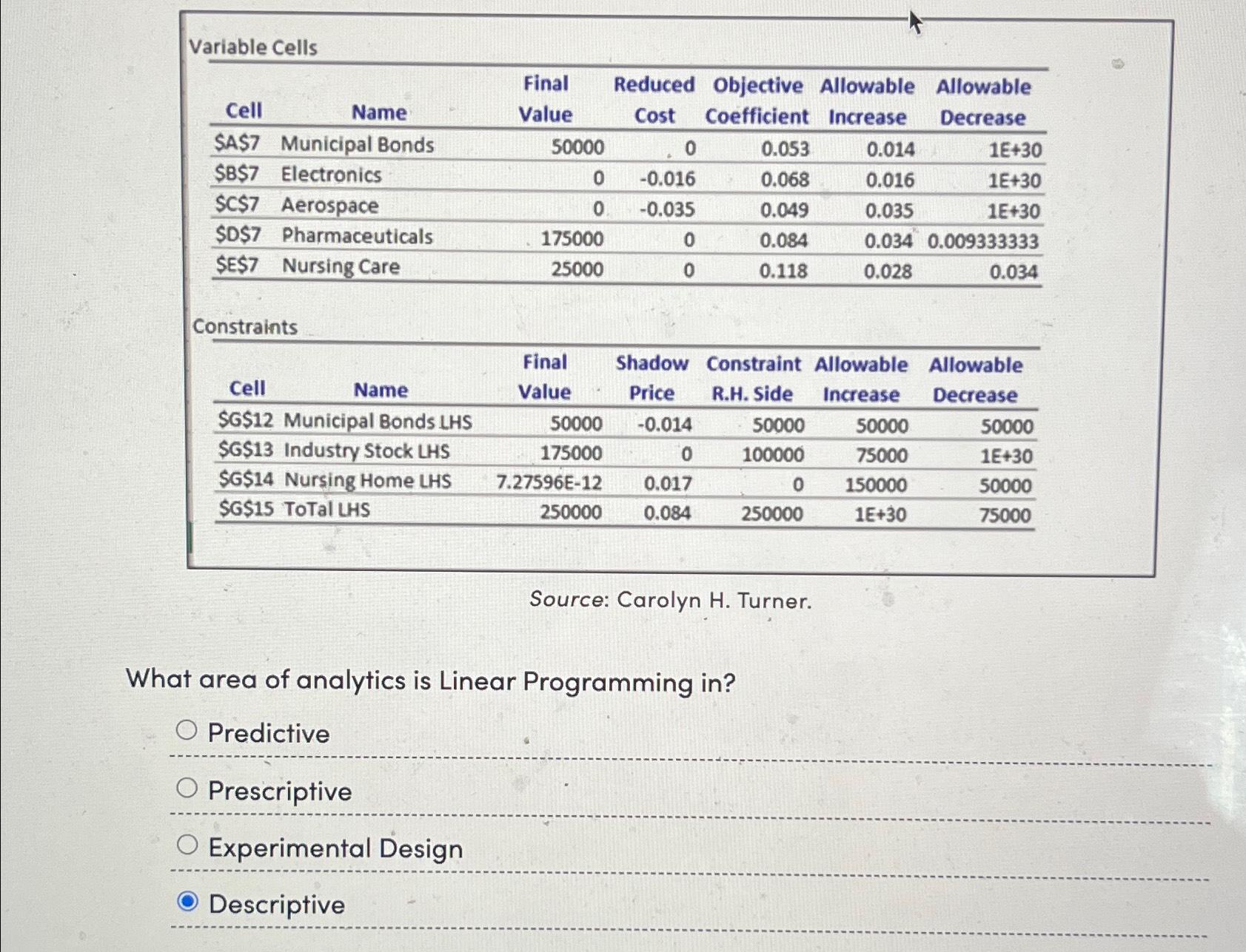 Solved \table[[Variable | Chegg.com