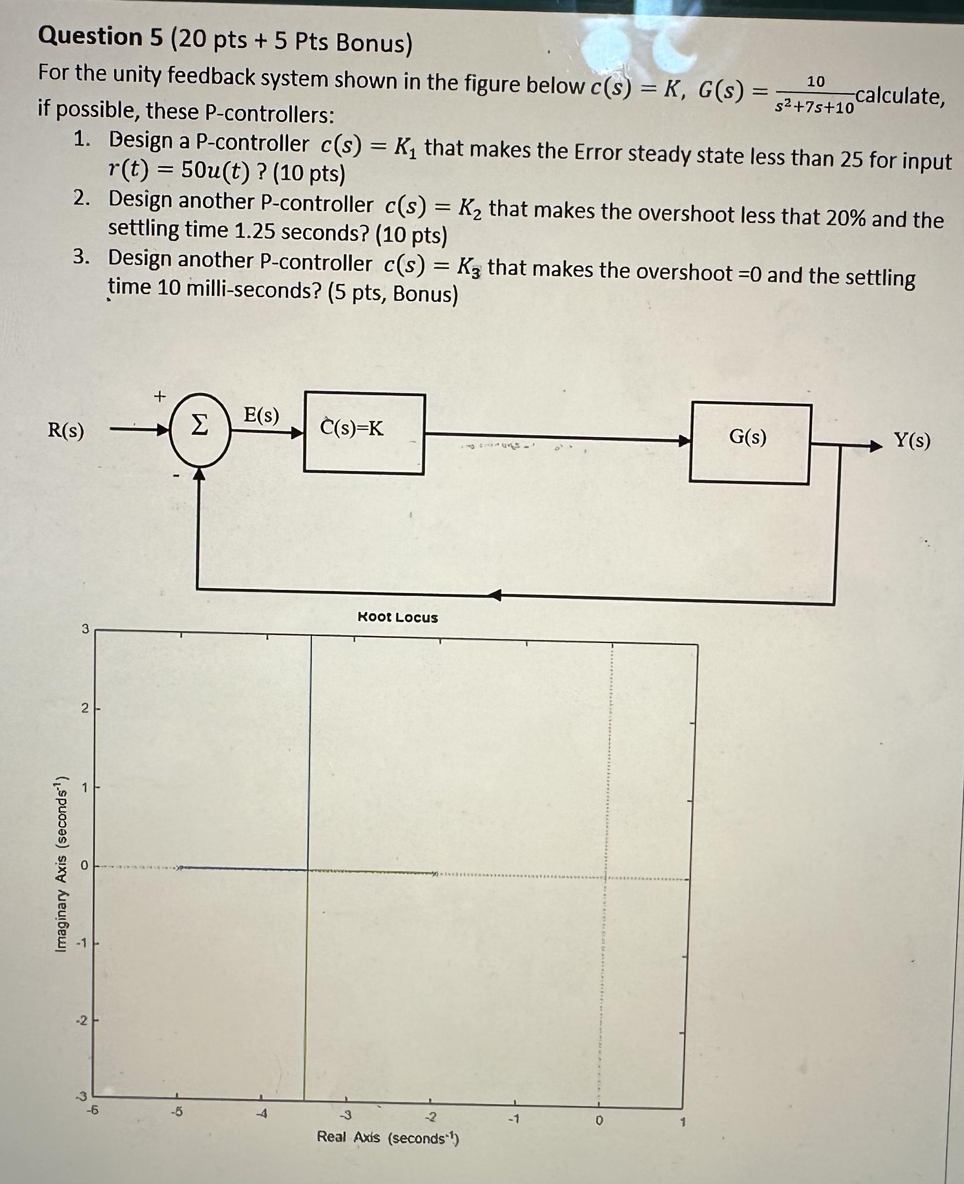 Solved For the unity feedback system shown in ﻿the figure | Chegg.com