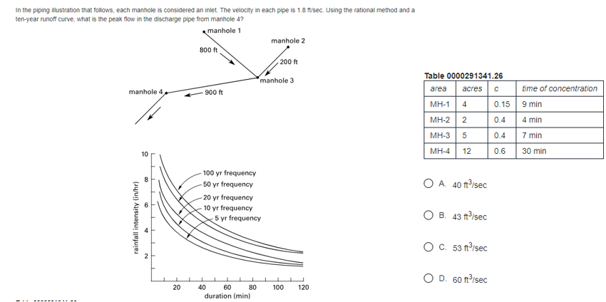 Solved In the piping illustration that follows, each manhole | Chegg.com