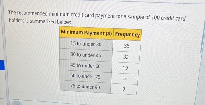 Solved The recommended minimum credit card payment for a | Chegg.com