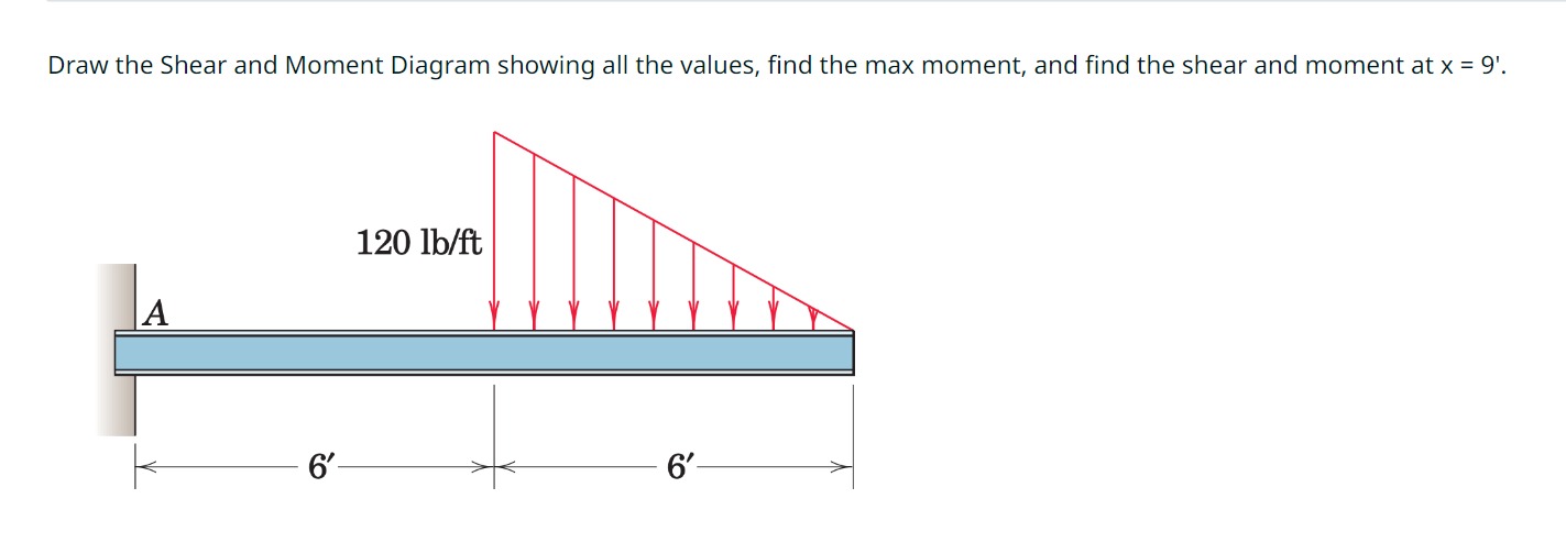 Solved Draw the Shear and Moment Diagram showing all the | Chegg.com