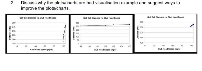 Solved 2. Discuss why the plots/charts are bad visualisation | Chegg.com