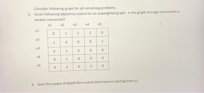 Solved Consider following graph for all remaining problems. | Chegg.com