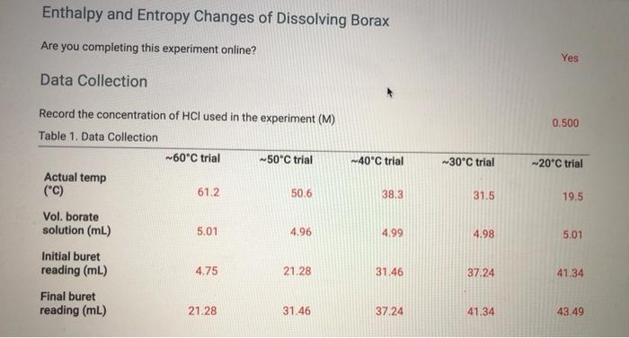 Solved Enthalpy and Entropy Changes of Dissolving Borax Are | Chegg.com