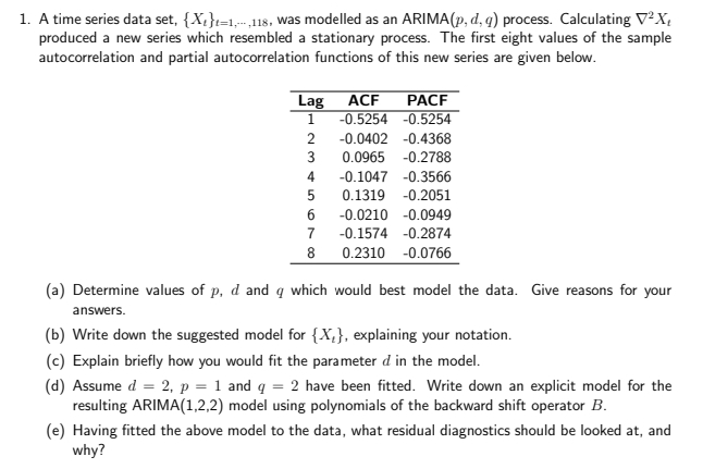 Solved A time series data set, {xt}t=1,cdots,118, ﻿was | Chegg.com