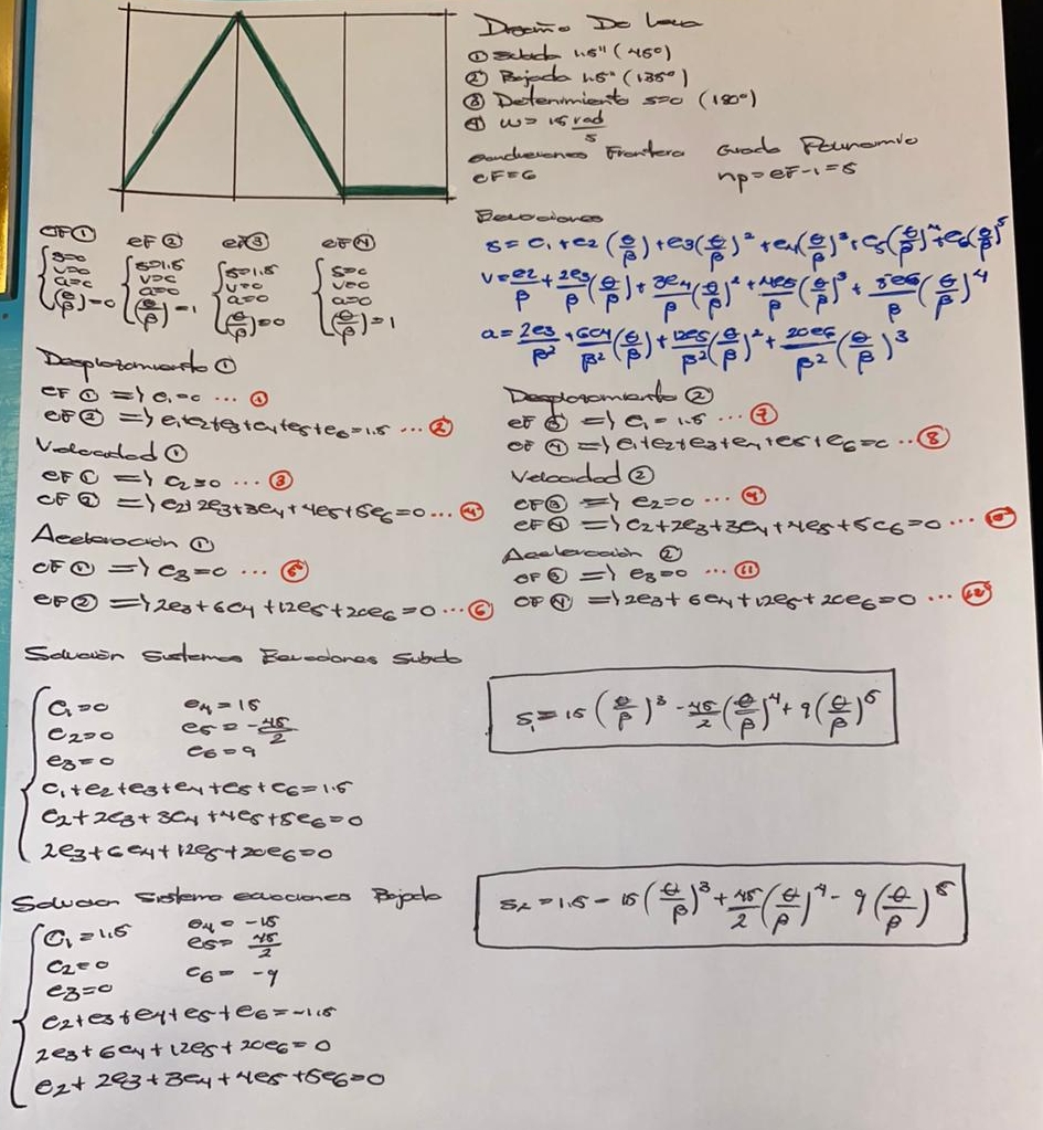Diseñar Perfil de Leva con los siguientes Datos en | Chegg.com