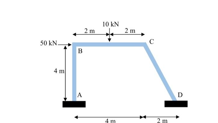 Solved solve it using slope deflection method and draw shear | Chegg.com