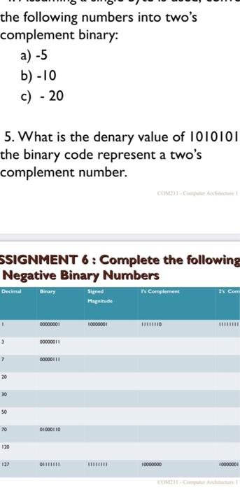 Solved ASSIGNMENT . 1. Find the representation of -2 as a | Chegg.com