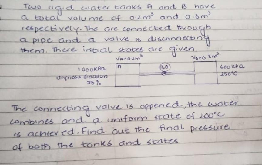 Solved Two rigid water tanks A and B have a total volume of | Chegg.com
