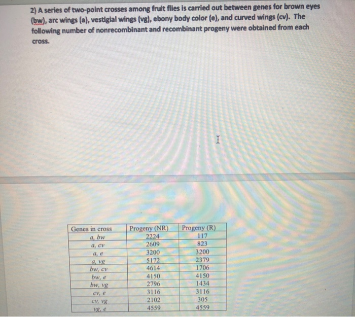 Using these data from two-point crosses, create a | Chegg.com