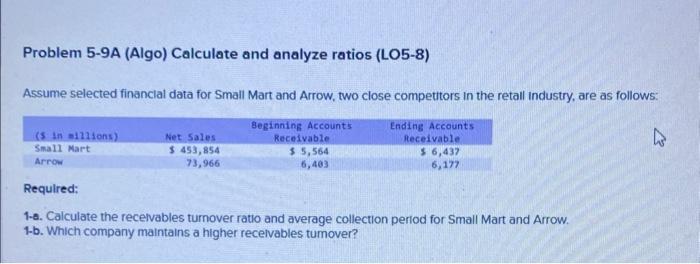 Solved Problem 5-9A (Algo) Calculate and analyze ratios | Chegg.com