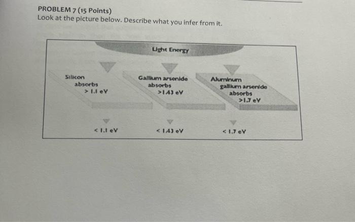 Solved PROBLEM 7 (15 Points) Look at the picture below. | Chegg.com