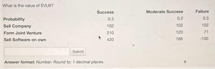 Solved What is the value of EVUII? Answer format: Number: | Chegg.com