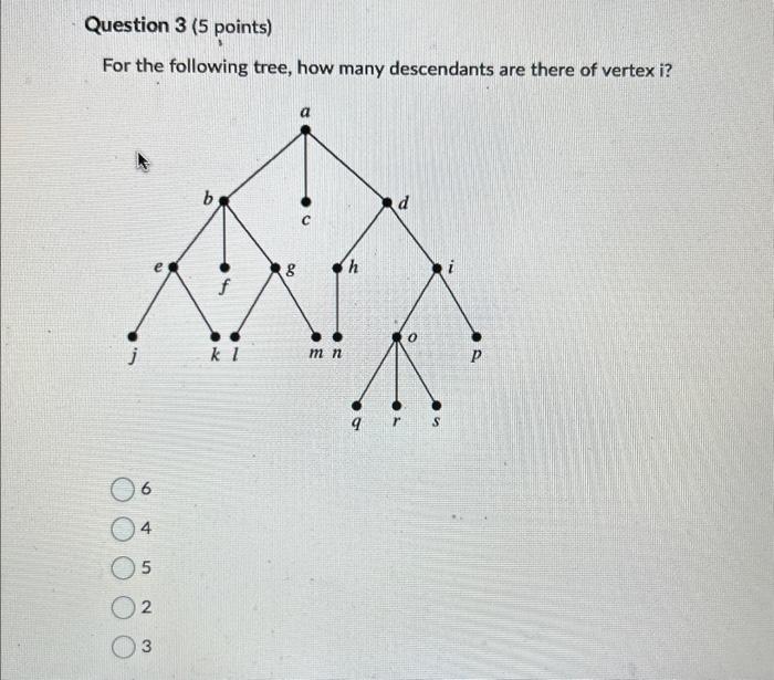 Solved For the following tree, how many descendants are | Chegg.com