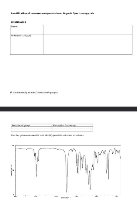 Solved Identification of unknown compounds in an Organic | Chegg.com