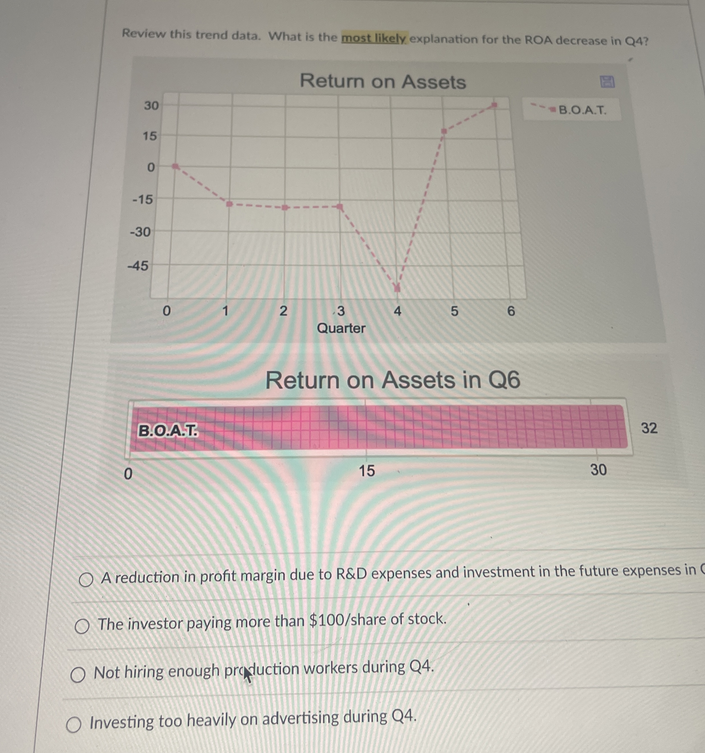 Solved Review this trend data. What is the most likely | Chegg.com