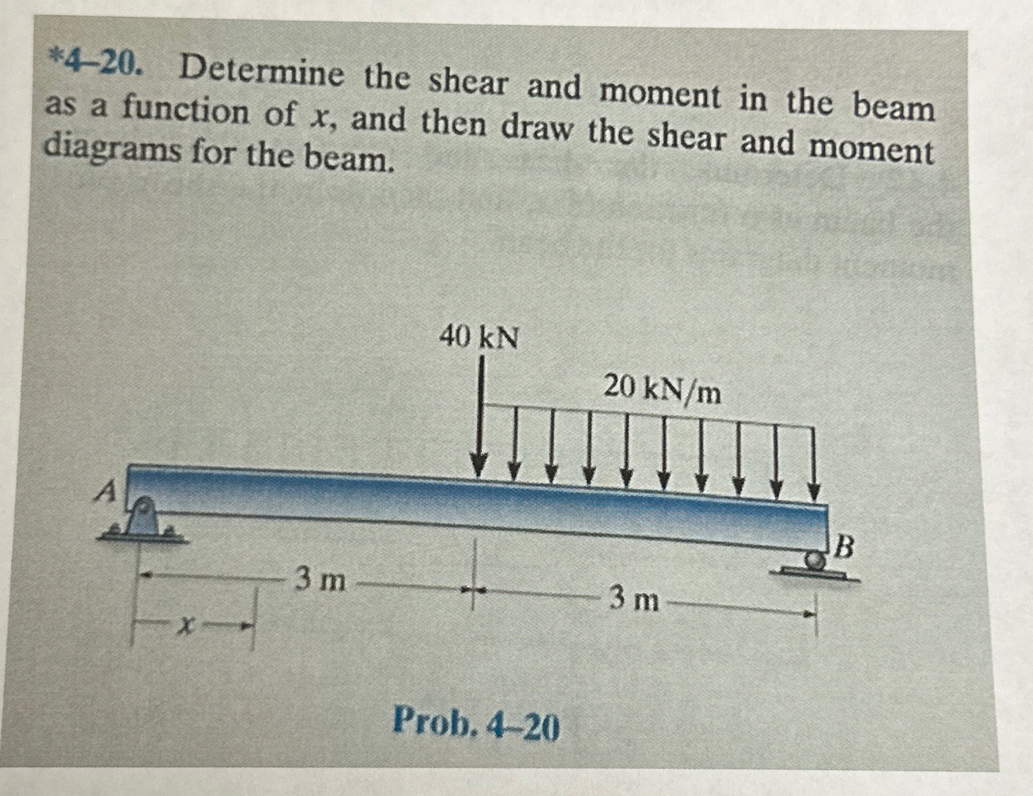 Solved *4-20. ﻿Determine the shear and moment in the beam as | Chegg.com