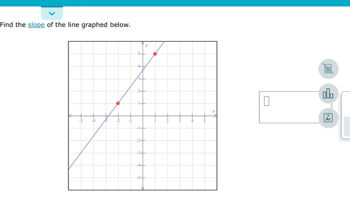 Solved Find the slope of the line graphed below. | Chegg.com