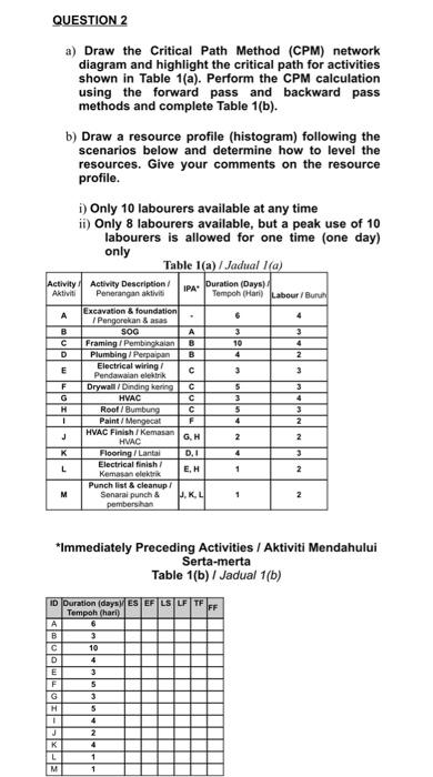 QUESTION 2 a) Draw the Critical Path Method (CPM) | Chegg.com