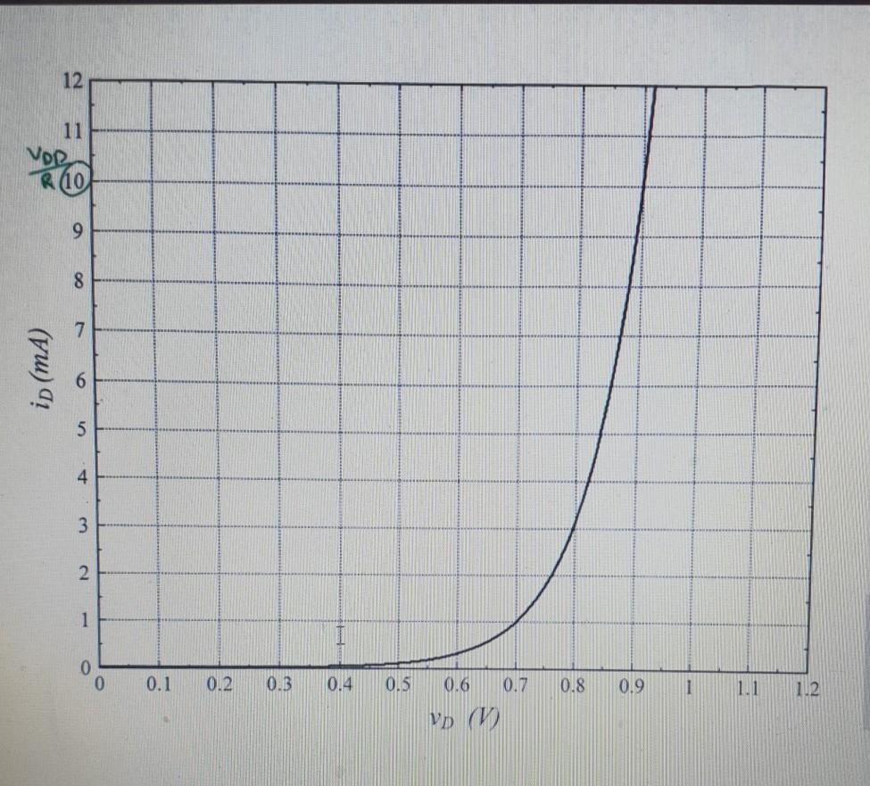 Solved R. (II) Consider the circuit shown with Vpp = 5 V and | Chegg.com