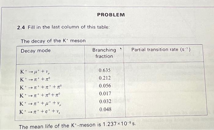 Solved 2.4 Fill in the last column of this table: The decay | Chegg.com