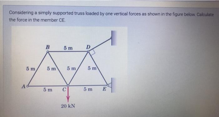 Solved Considering a simply supported truss loaded by one | Chegg.com