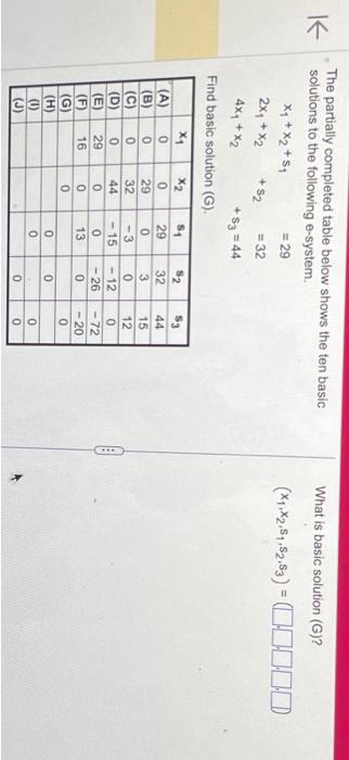 Solved The partially completed table below shows the ten | Chegg.com