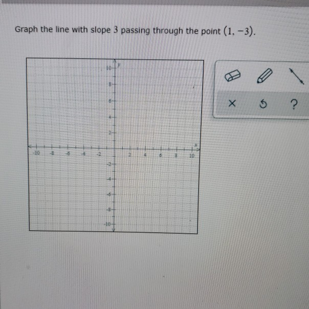Solved Graph the line with slope 3 passing through the point | Chegg.com