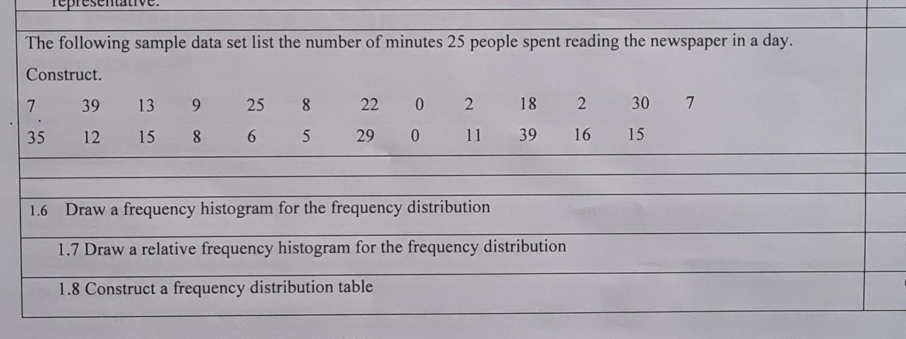 Solved 1.9 Using the frequency distribution constructed, | Chegg.com