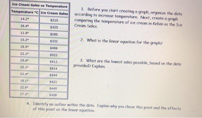 Solved Ice Cream Sales vs Temperature Temperature °c Ice | Chegg.com