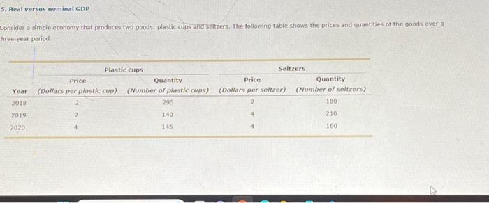 5. Real versus nominal GDP Consider a simple economy | Chegg.com