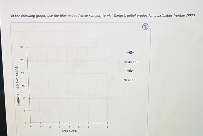 Solved 4. Opportunity cost and production possibilities | Chegg.com