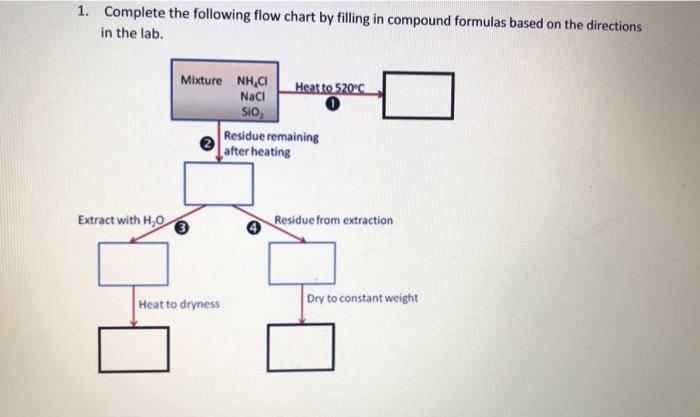 Solved 1. Complete the following flow chart by filling in | Chegg.com