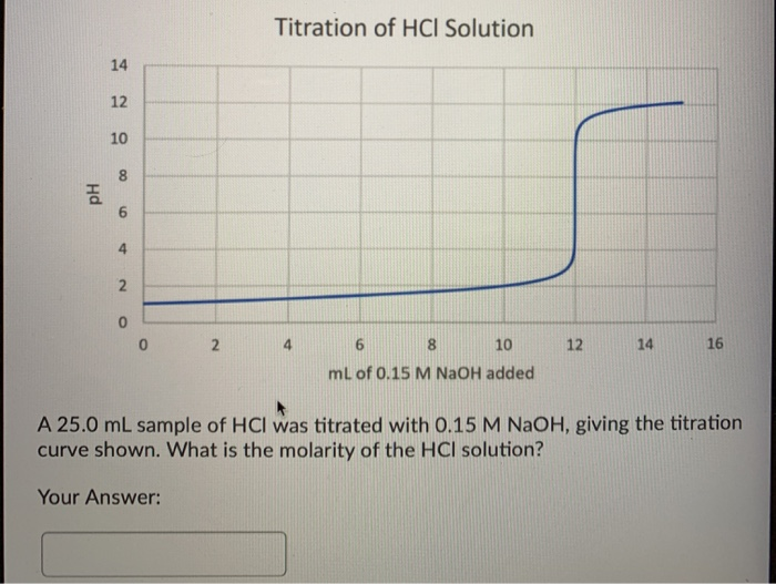 Solved Titration of HCl Solution Hd 2 12 14 16 6 8 10 mL of | Chegg.com