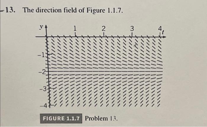 Solved Consider the following list of differential | Chegg.com