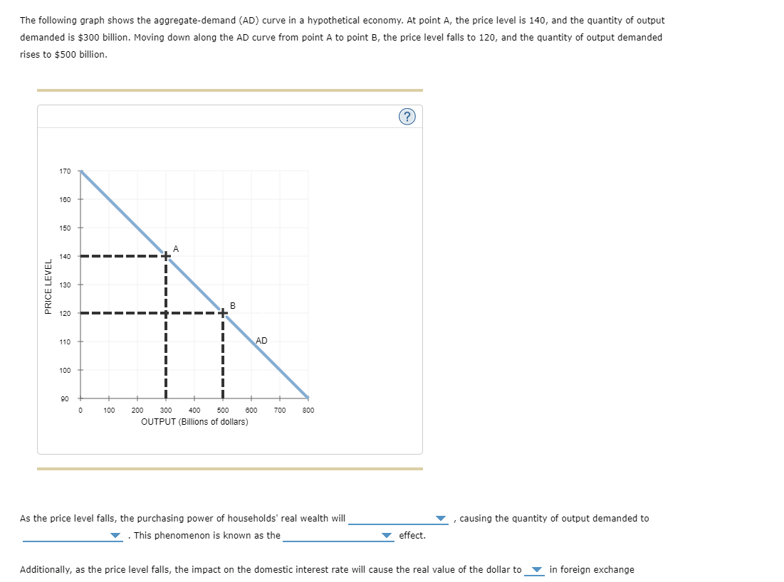 Solved The following graph shows the aggregate-demand (AD) | Chegg.com