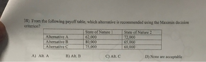 Solved 38) From the following payoff table, which | Chegg.com