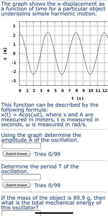 Solved The Graph Shows The X Displacement As A Function Of