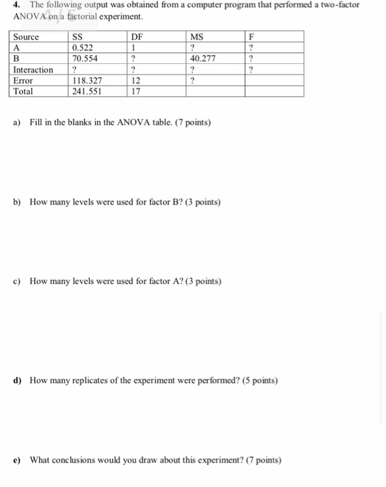 Solved 4. The following output was obtained from a computer | Chegg.com