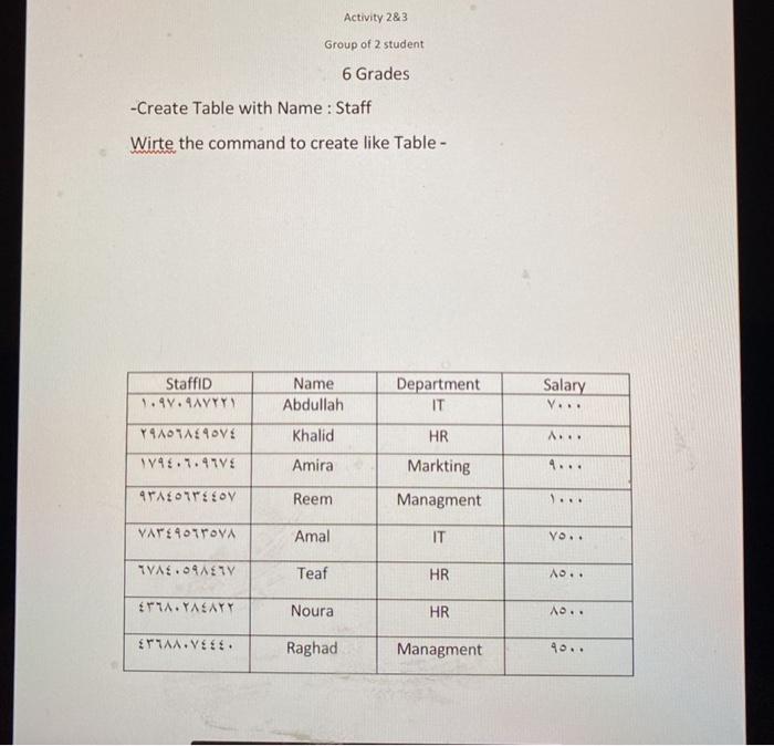 Solved Activity 2&3 Group of 2 student 6 Grades -Create | Chegg.com