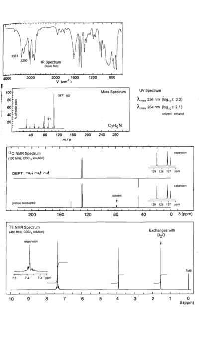 Solved Question: There are five spectral problems given | Chegg.com