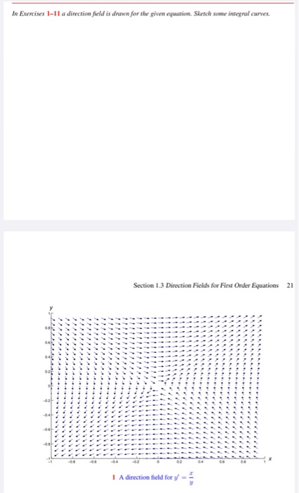 Solved In Exercises 1-11 a direction field is drawn for the | Chegg.com