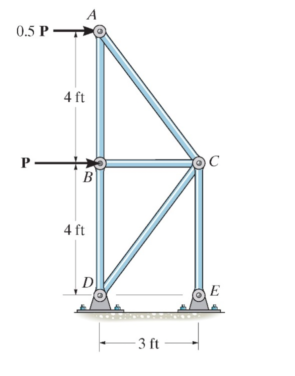 Solved The frame below resists the lateral forces where P=6 | Chegg.com