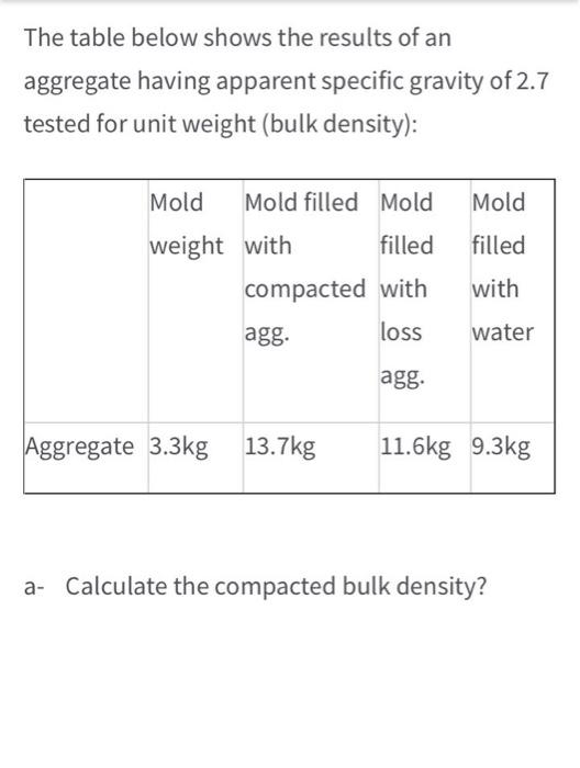 Solved The table below shows the results of an aggregate | Chegg.com